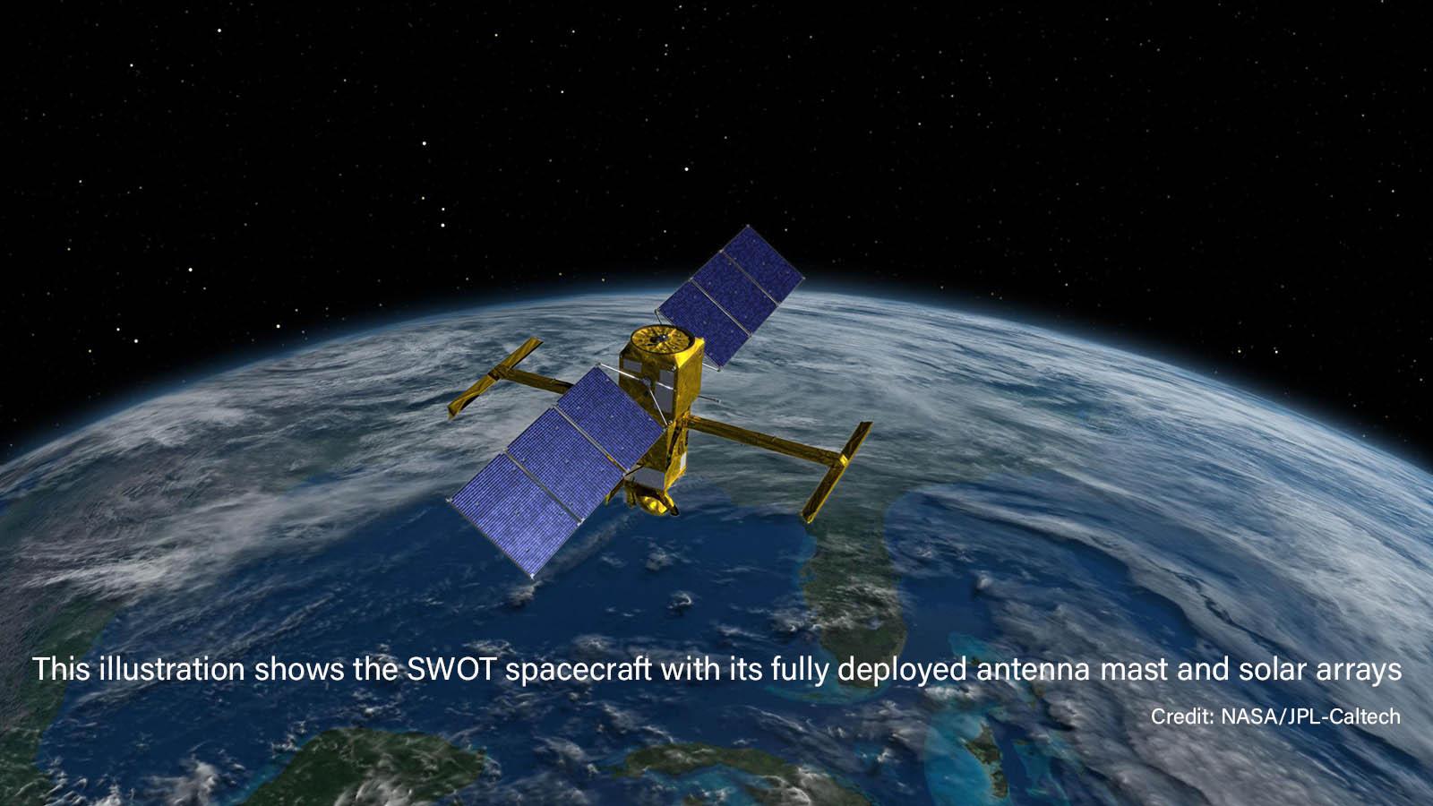 The Surface Water and Ocean Topography Satellite to Collect Data on ...